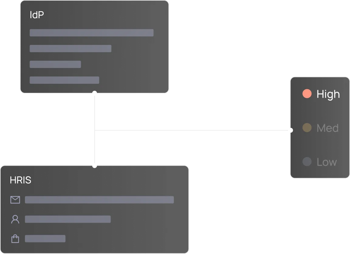 Why DoControl: Comprehensive SaaS Security Solution